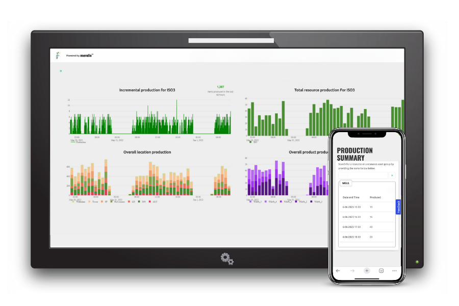 Factorise Production Performance Details - Factorise-software