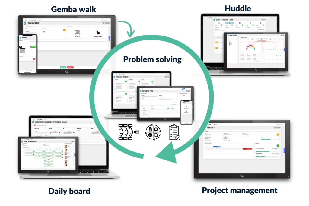 Factorise Gemba Walk - Factorise-software