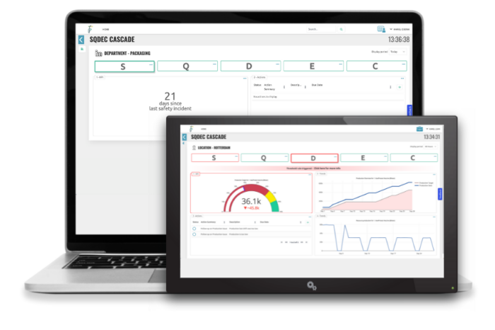 Factorise Daily Huddle - Factorise-software
