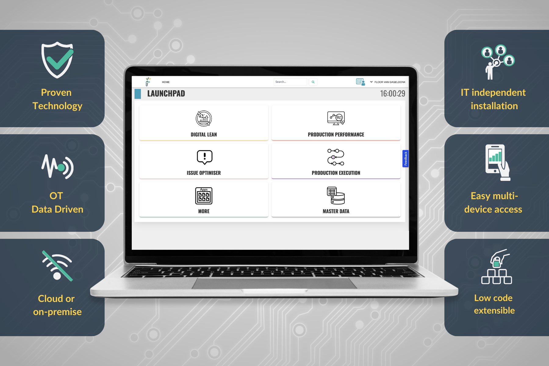 A Fresh Breeze for Shopfloor Digitalization